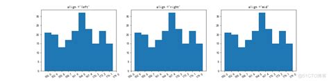 Hist Python直方图 Python直方图参数feiry的技术博客51cto博客