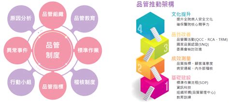 高雄榮民總醫院永續經營報告 Csr In Kvgh 打造品安文化