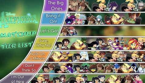 Amphibia Matchup Tier List Fandom