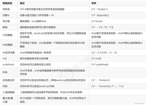 黑马程序员mongodb笔记 Csdn博客