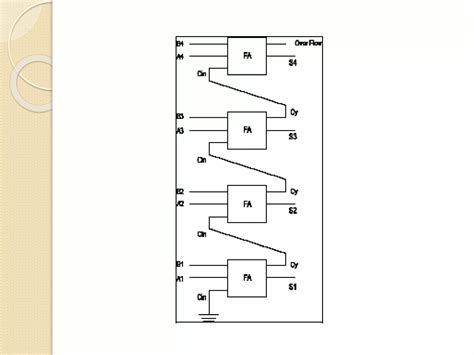 Rangkaian Adder Pptx