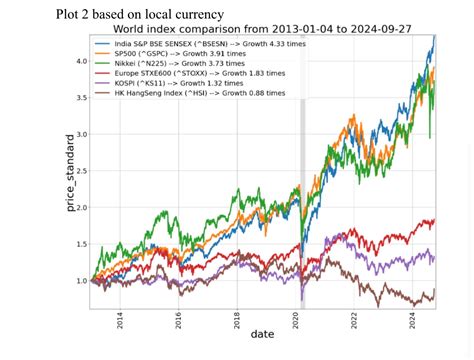 Solved By An Expert Replicate Graph In Jupyter Notebookplot 2 ﻿based