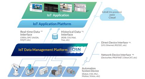 Iot解决方案｜系统方案｜denso Wave