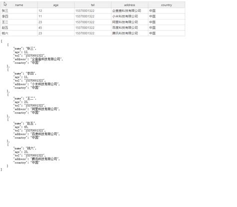 Vue Json Table Npm