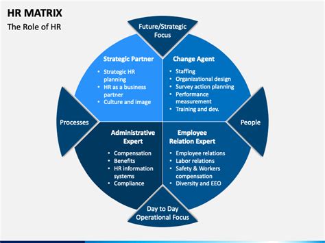 Matrix Human Resources Department