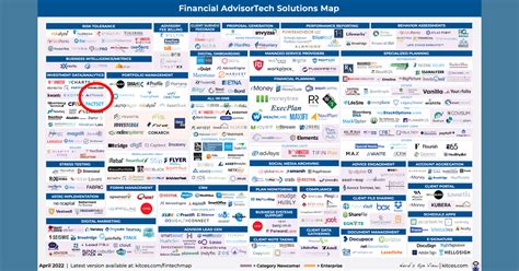 How To Navigate The Kitces Advisortech Map When Evaluating Your Tech