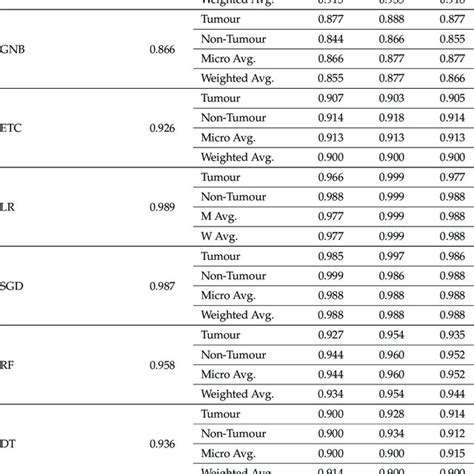 Machine Learning Models Performance Using Cnn As Feature Engineering