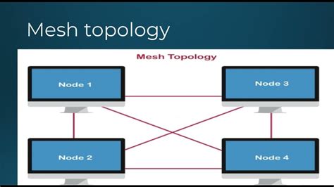 network topology part 3 cse department rpiit academics youtube