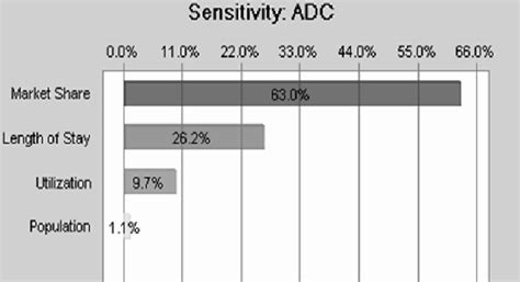 29 Sensitivity Analysis Of Key Variables In Monte Carlo Simulation