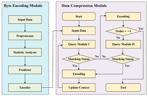 An Efficient Lossless Compression Algorithm For Maritime Safety Information Using Byte Encoding