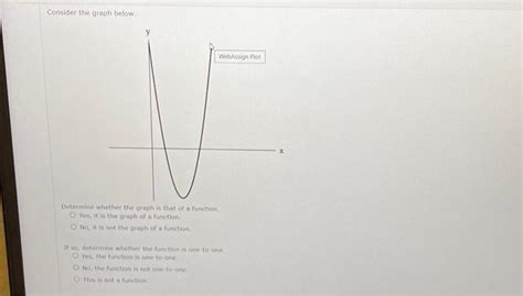 Solved Consider The Graph Below Determine Whether The Graph