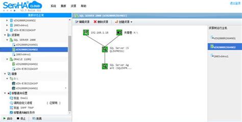 Ms Sql Server 数据库双机热备方案 支持