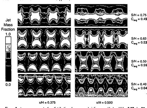 Figure 1 From Mixing Of Multiple Jets With A Confined Subsonic Crossflow Part Ii—opposed Rows