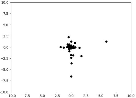 经典优化算法 粒子群算法解析 知乎