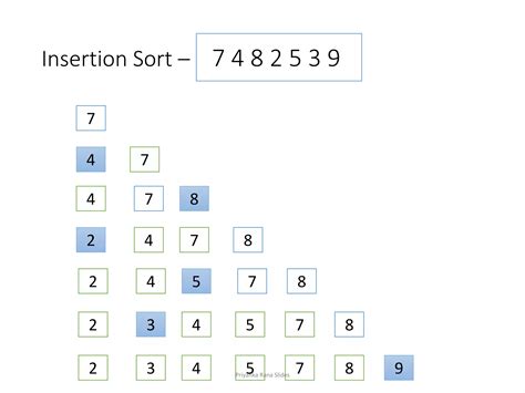 Insertion And Selection Sort Using Priority Queues Ppt
