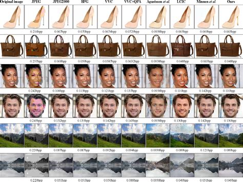 figure 5 from conceptual compression via deep structure and texture