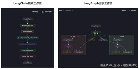 深入浅出langchain Ai Agent智能体开发教程（一）—认识langchainandlanggraph 技术栈