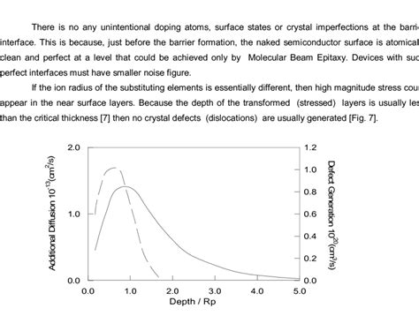 Additional Diffusion Dashed Curve And Defect Generation Solid Curve Download Scientific