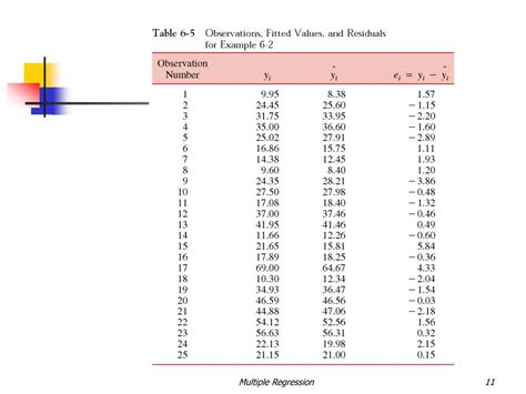 Ppt Multiple Linear Regression Powerpoint Presentation Free Download Id