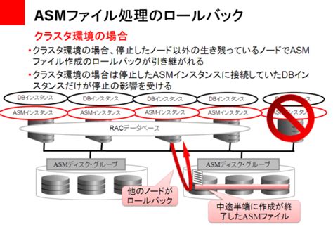 だから安心！「oracle Asm」の内部動作を理解しよう Oracle 日本