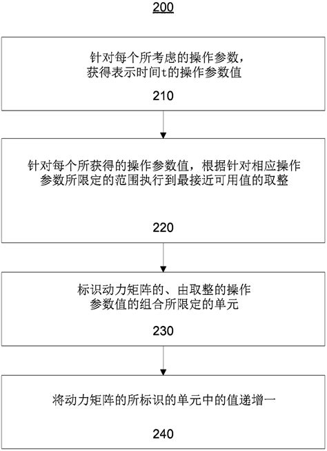 Marine Vessel Performance Monitoring Eureka Patsnap