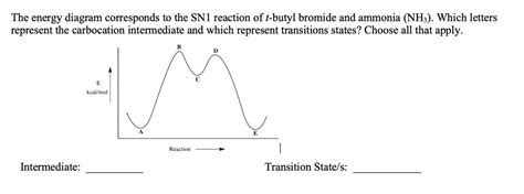 The Energy Diagram Corresponds To The Snl Reaction Of T Butyl Bromide And Ammonia Nh Which