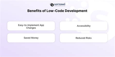 No Code Low Code Vs Custom Software Development Guide