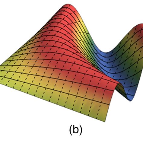 The Principle Of Uniform Sampling A The Original Distribution