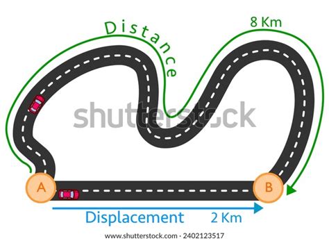 Distance Displacement Differences Diagram Two Car Stock Vector Royalty
