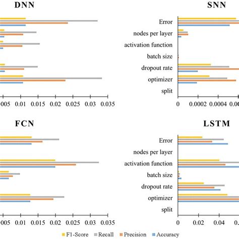 Example Waveforms From The Library Of Typical Infrasonic Signals Download Scientific Diagram
