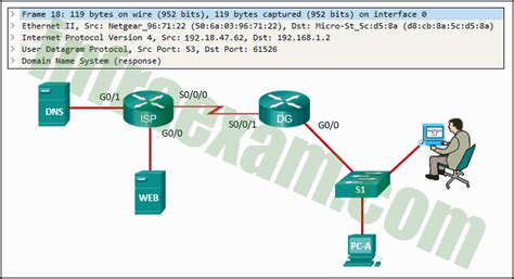 Cyberops Associate 1 0 Practice Final Exam Answers Full 100 Infraexam 2022