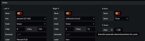 How To Show Values On The Right Y Axis Grafana Labs Community Forums