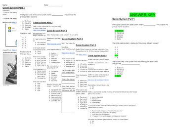 Printable PDF Hindu Caste System Part WebQuest DBQ India Hinduism
