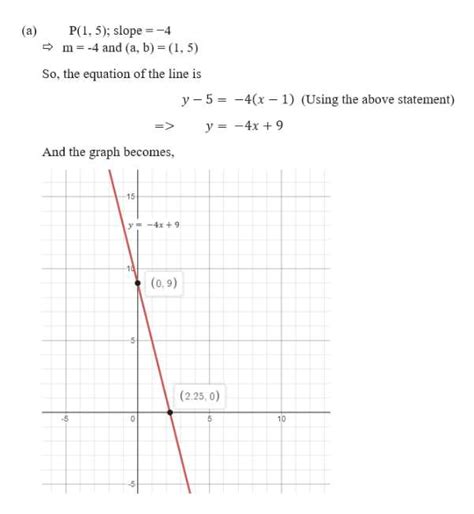 Answered Graph The Line That Passes Through The… Bartleby