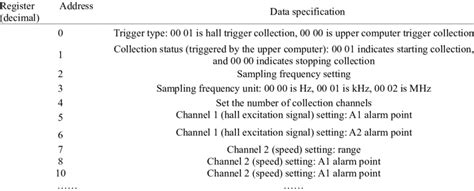 Definition Of The 0306 Command Registers Download Scientific Diagram