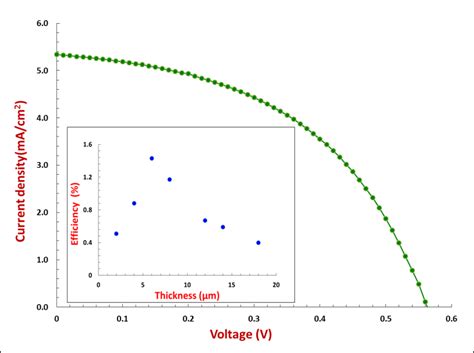 Photovoltaic Characteristic Of Dssc With Tio2 Layer Thickness Of 6 M