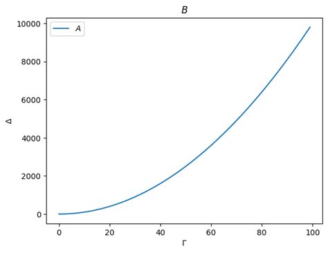 【matplotlib】ギリシャ文字を表示する方法 Python 3pysci