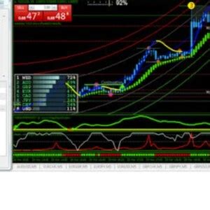 Forex Binary Indicator Mt Trading System Best Strategy Accurate High Profitabl Etsy
