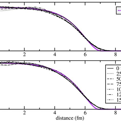 Same As In Figure 2 But Using The Consistent Initialization New Download Scientific Diagram