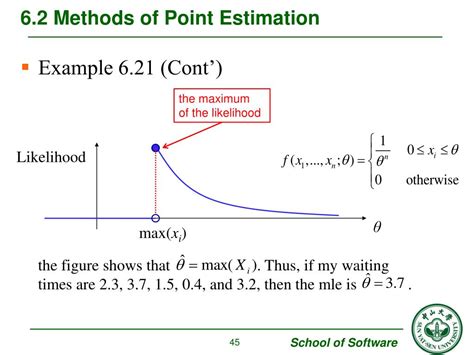 ppt chapter 6 point estimation powerpoint presentation free