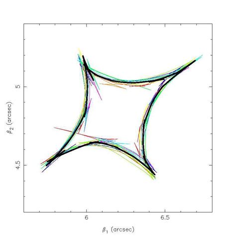 The Original Caustic Curve Thick Line Of The Halo From Fig 3a And Download Scientific