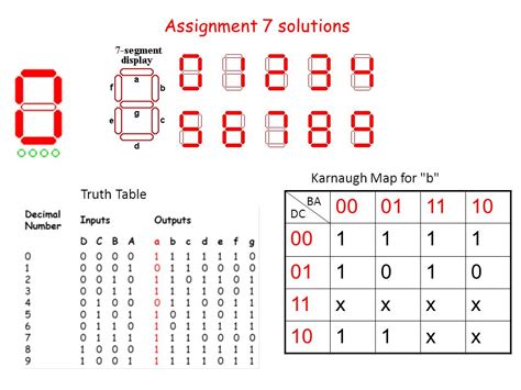 common cathode common anode 7 segment display truth table basics eroppa