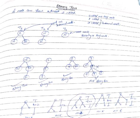 Binary Tree Data Structure K Rn~ Ct Np 9 ~ A1