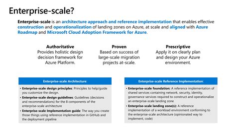 Overview Of Enterprise Scale Landing Zones Using Cloud Adoption Framework Ready Methodology Pptx