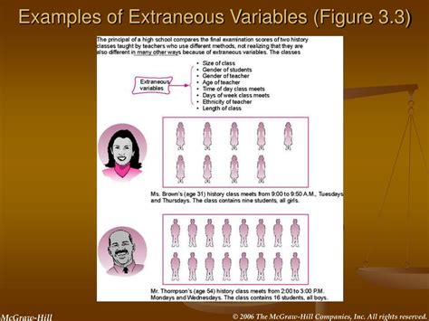 Ppt Variables And Hypotheses In Research Powerpoint Presentation