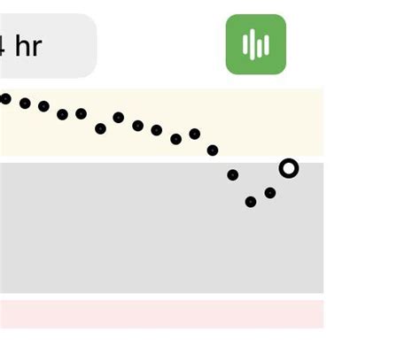 Weird Readings Rdexcom