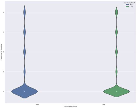 Python 알고리즘 Python 머신러닝 Scikit Learn Tutorial Machine Learning In Python