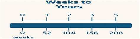 4960 Weeks To Years Convert Master