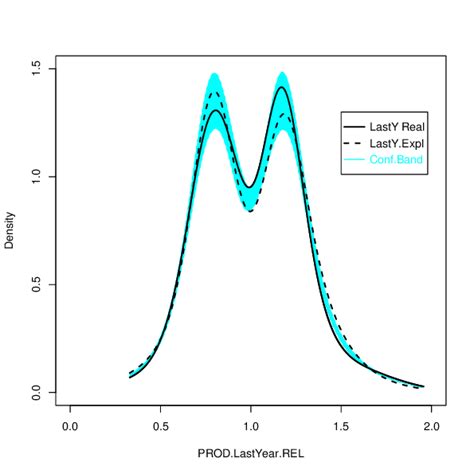 Test Of Equality Of Final Distributions Download Scientific Diagram