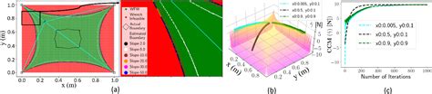 Figure 4 From Polytope Based Continuous Scalar Performance Measure With